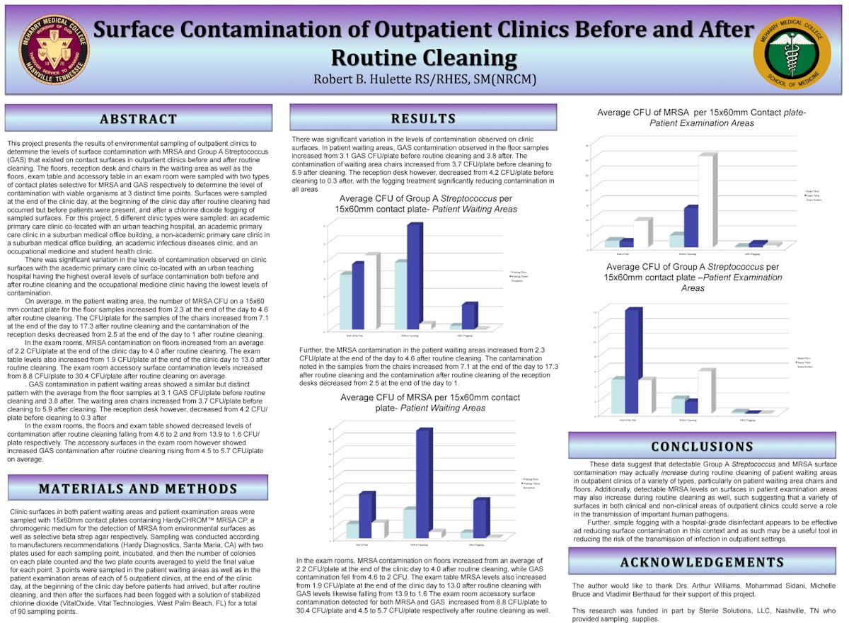 Surface Contamination of Outpatient Clinics Before and After | Vital ...